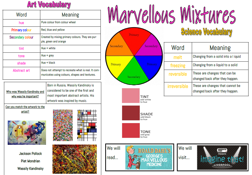 Knowledge Organisers and Learning Expeditions | Malvern Primary School