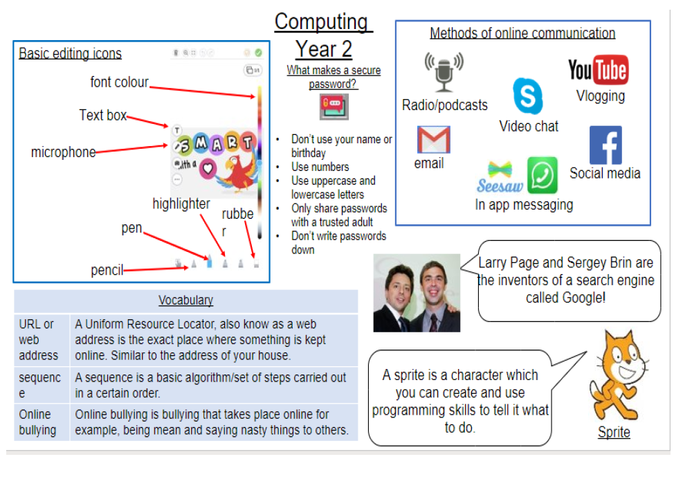 Year Two | Malvern Primary School