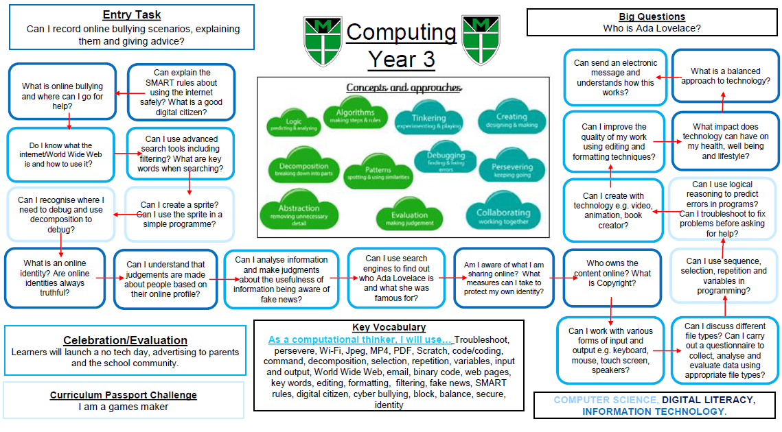 Year Three | Malvern Primary School