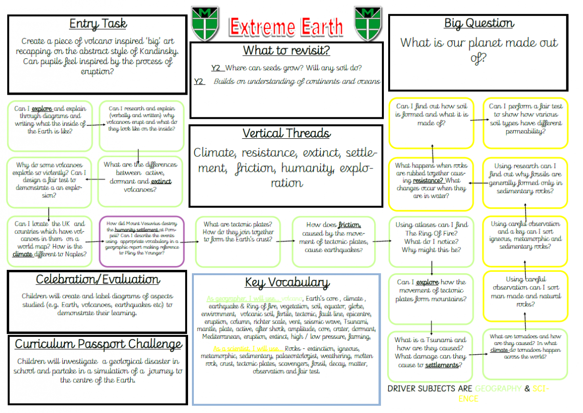 Year Three | Malvern Primary School
