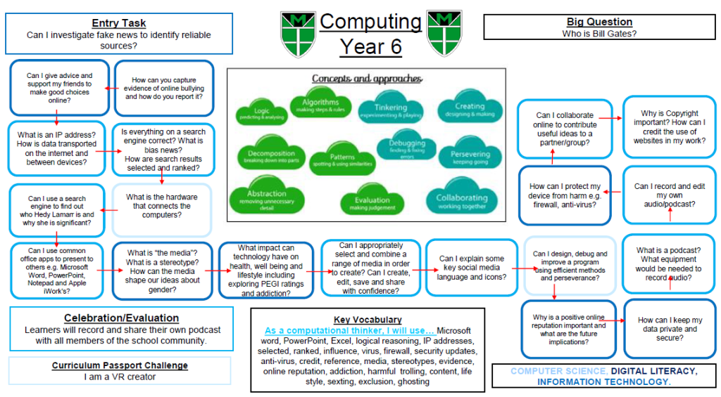 Year Six | Malvern Primary School