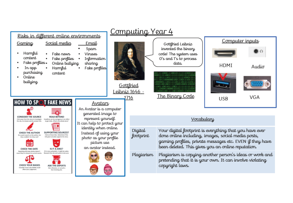 Year Four | Malvern Primary School