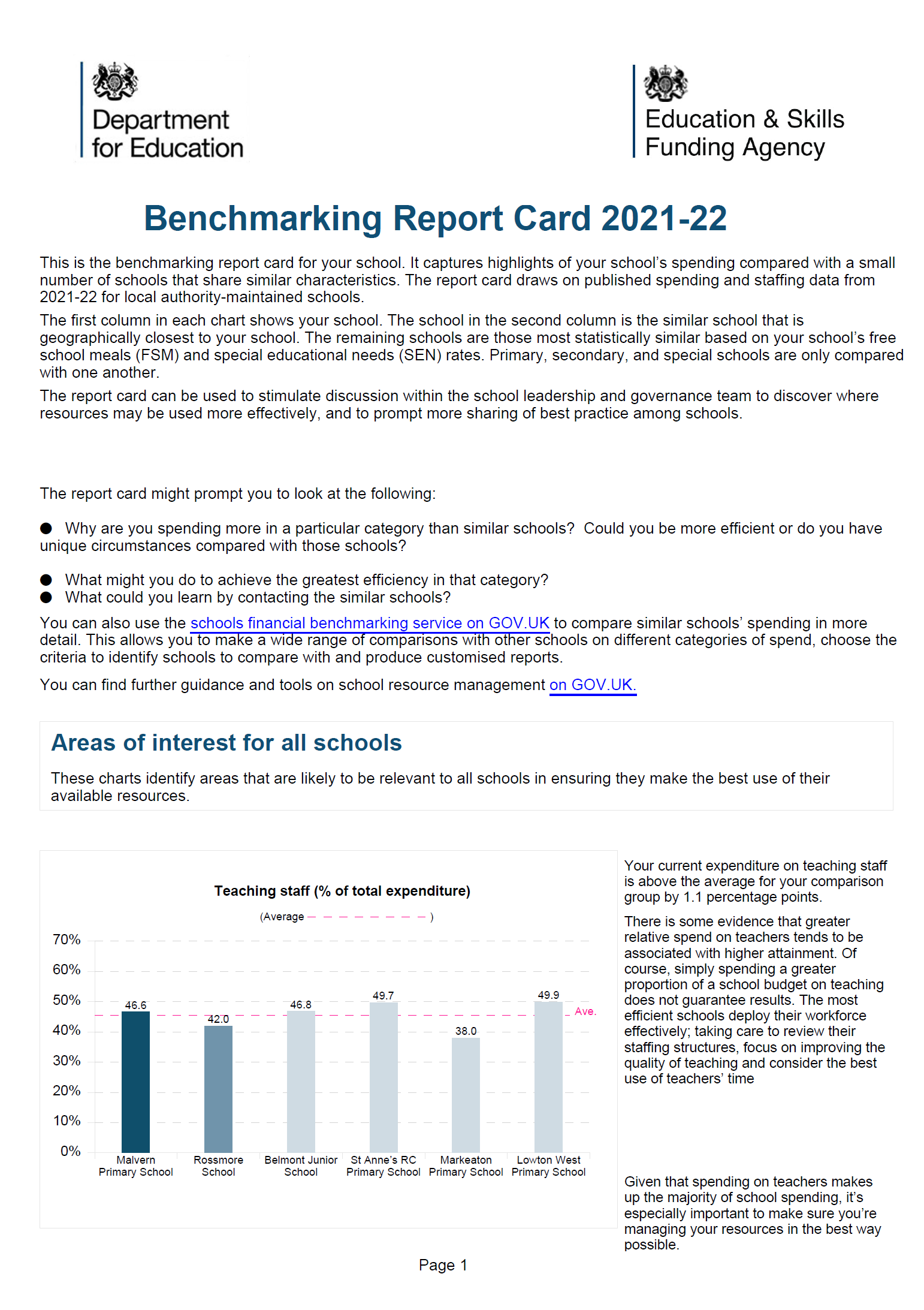 Financial Information | Malvern Primary School