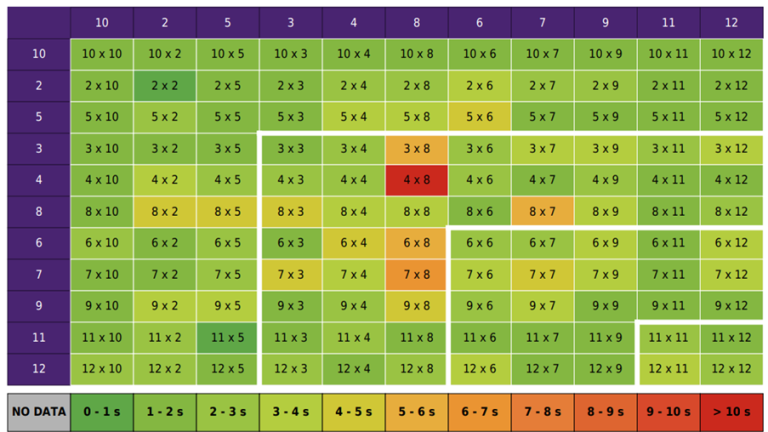 Times Tables Rock Stars | Malvern Primary School